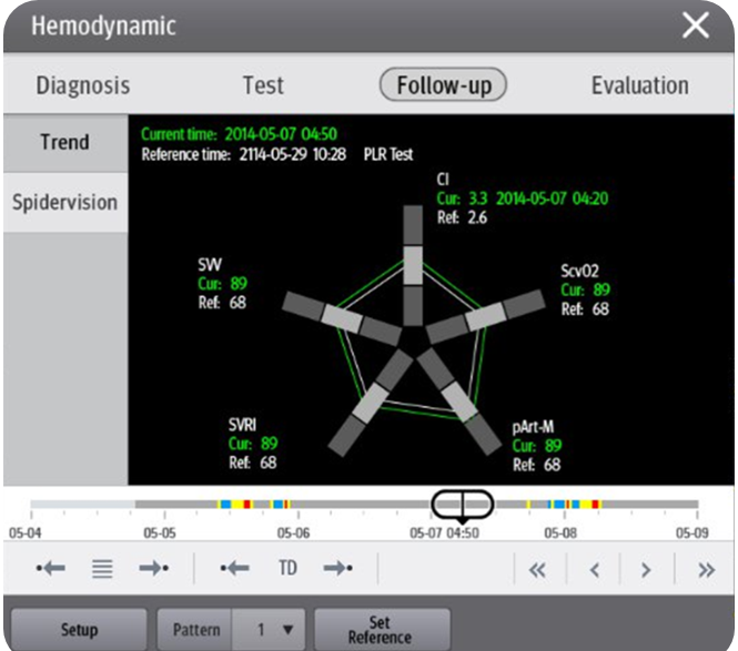 Модули для мониторов пациента Mindray — Статьи — MEDFORD